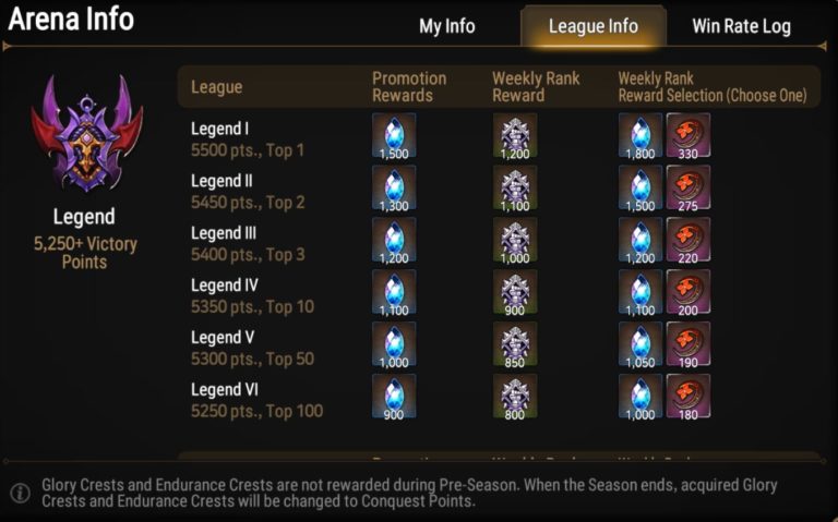 Epic Seven Routine Guide - Epic7guides